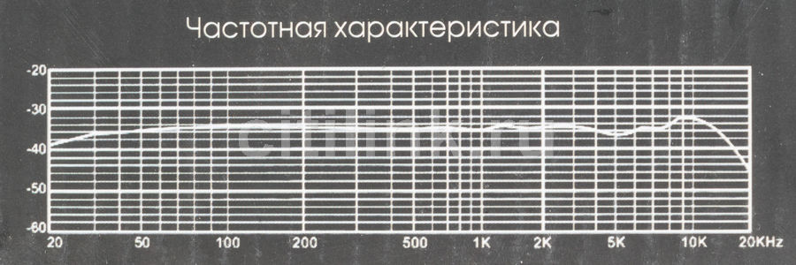 Микрофон Ritmix RDM-160, черный - купить в Ситилинк | 1141078