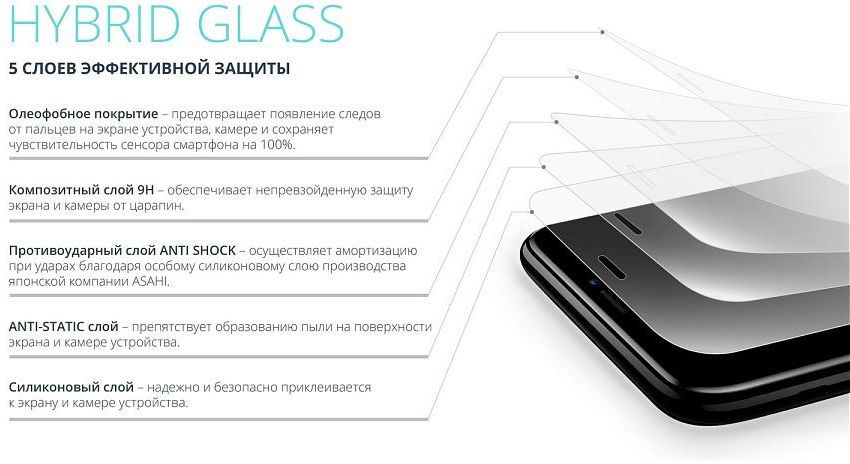 Характеристики Защитное стекло для экрана BORASCO Hybrid Glass для ...