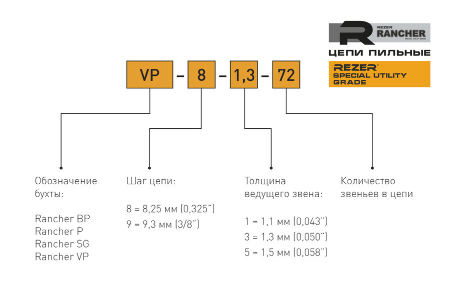 Цепь для цепных пил REZER Rancher P-9-1,3-66, 66 - купить в Ситилинк ...