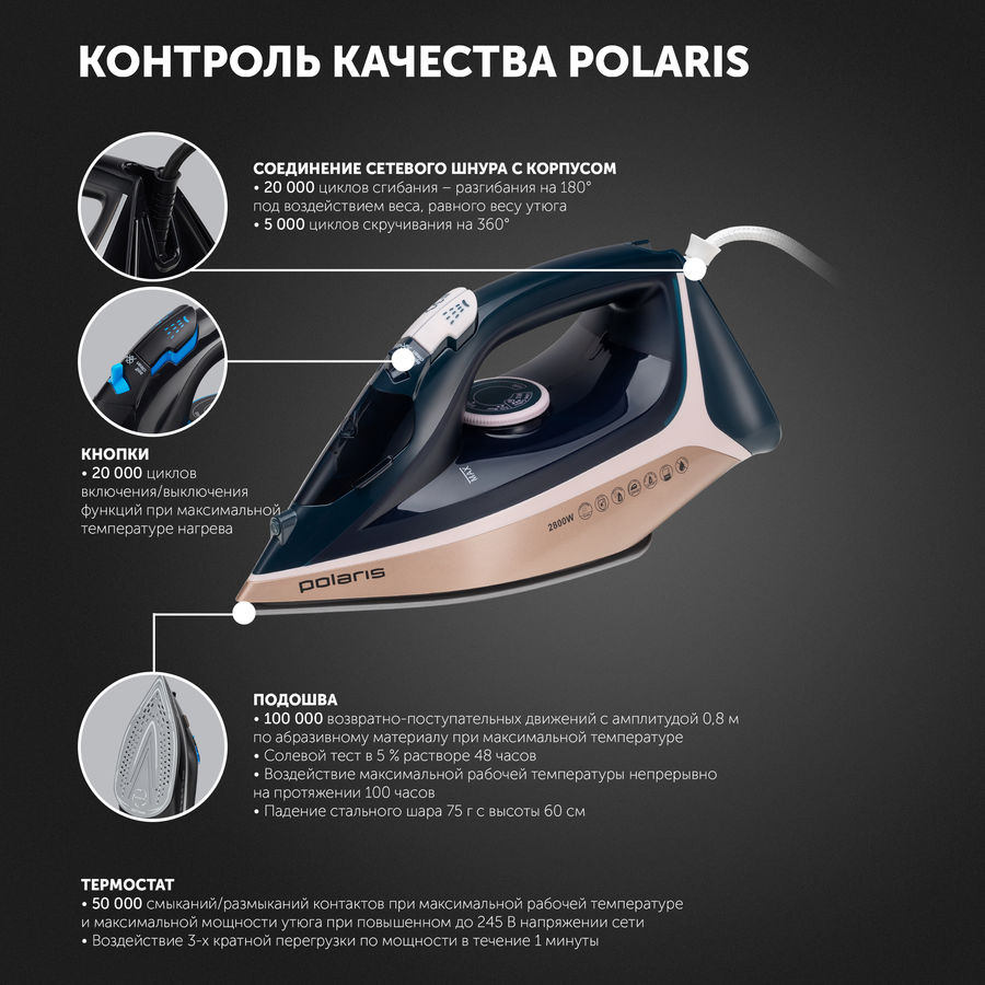 Утюг Polaris PIR 2868AK, синий - купить в Ситилинк | 1898591